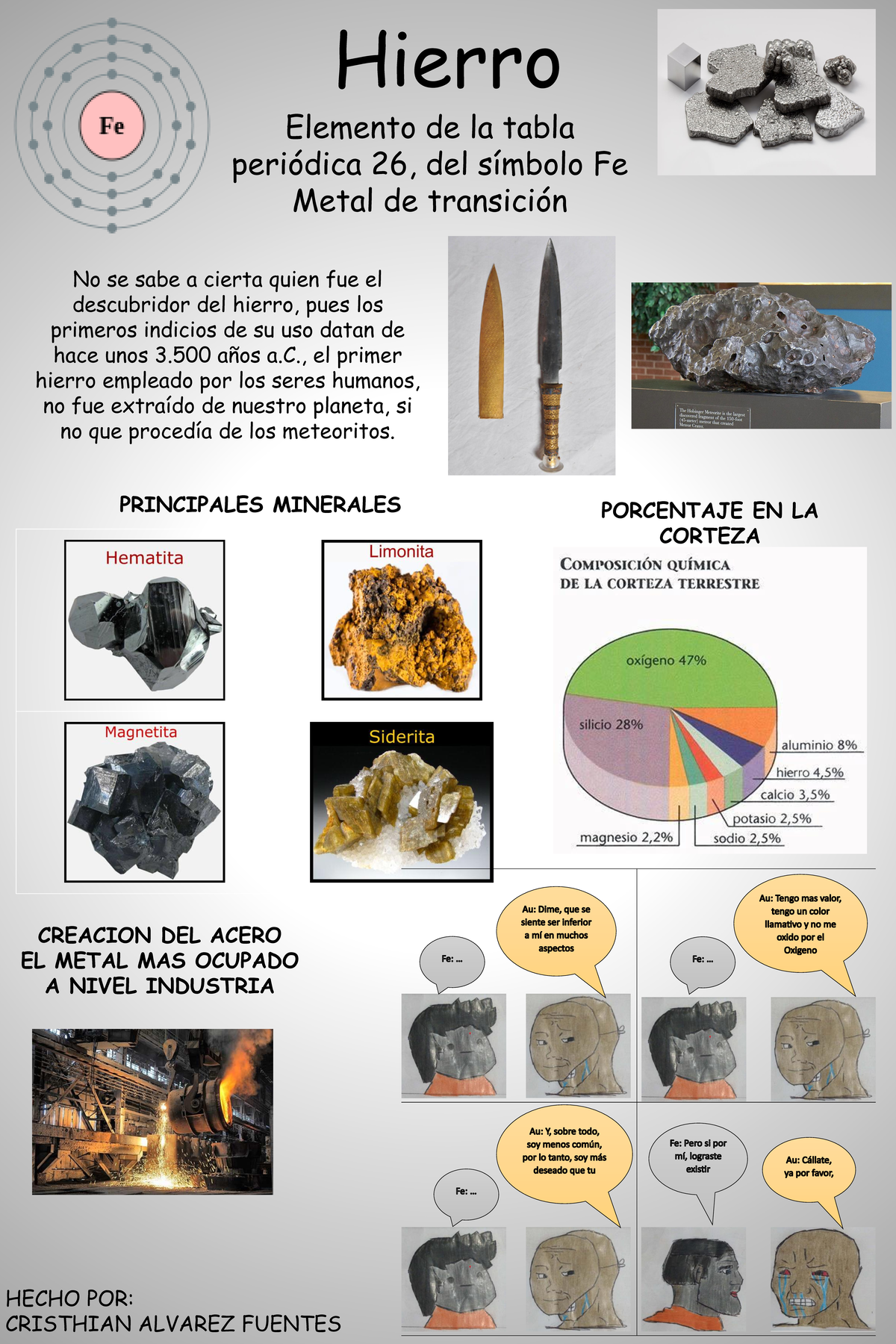 Cartel Fe - Hierro Elemento de la tabla periódica 26, del símbolo Fe ...