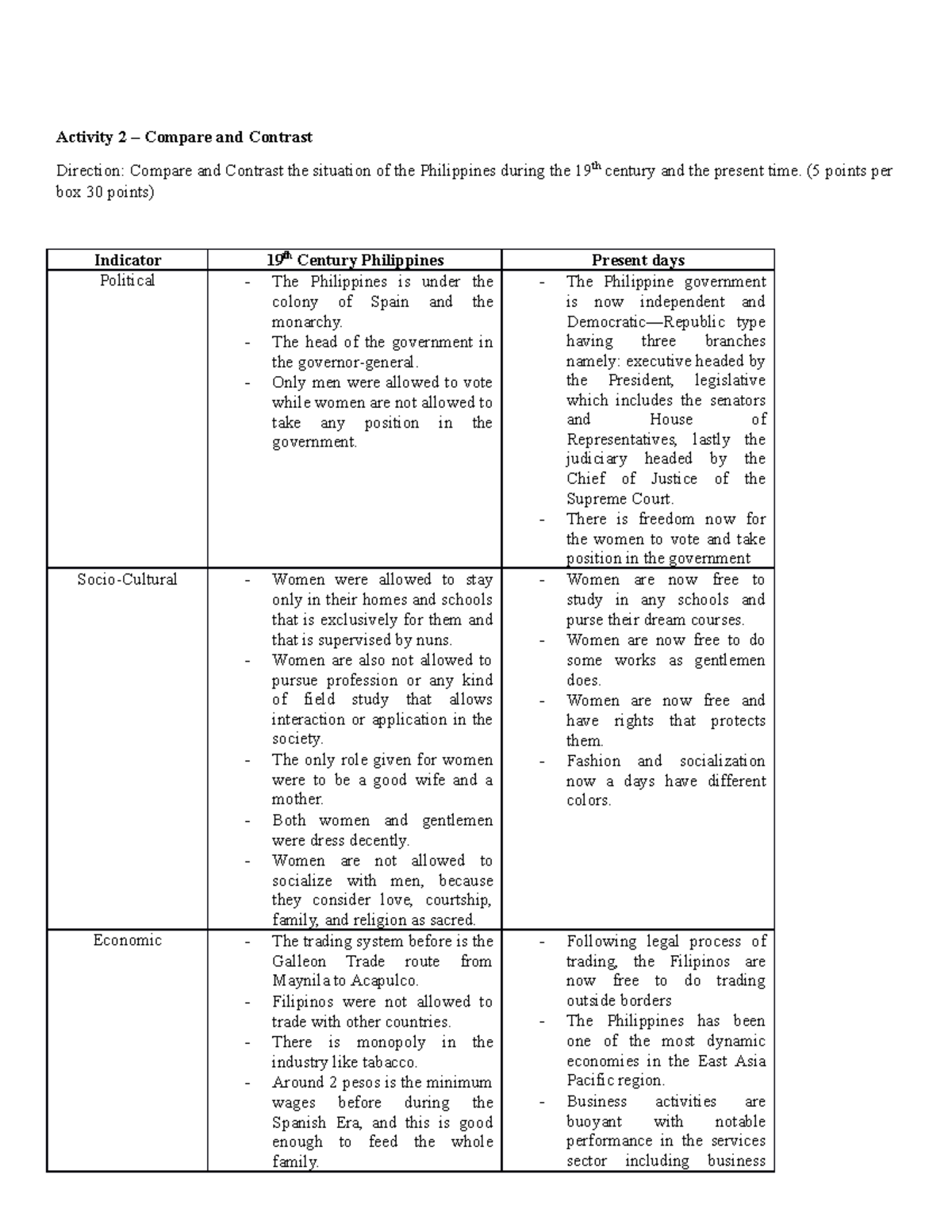 Life Of Rizal Activity 2 - Activity 2 – Compare and Contrast Direction ...