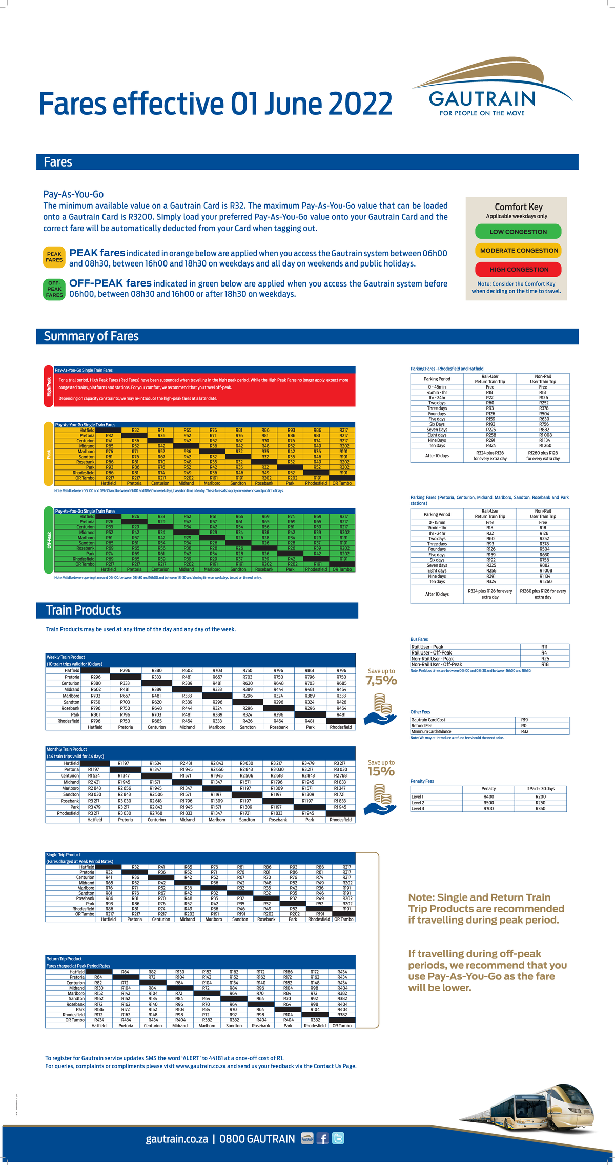 Fares+effective+01+June+2022 - Fares effective 01 June 2022 gautrain.co ...