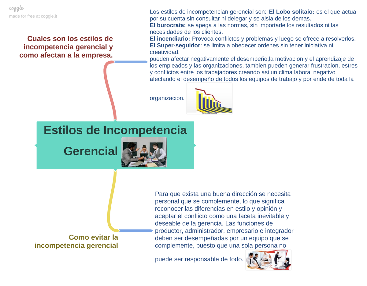 Estilos de incompetencia Gerencial - Estilos de Incompetencia Gerencial ...