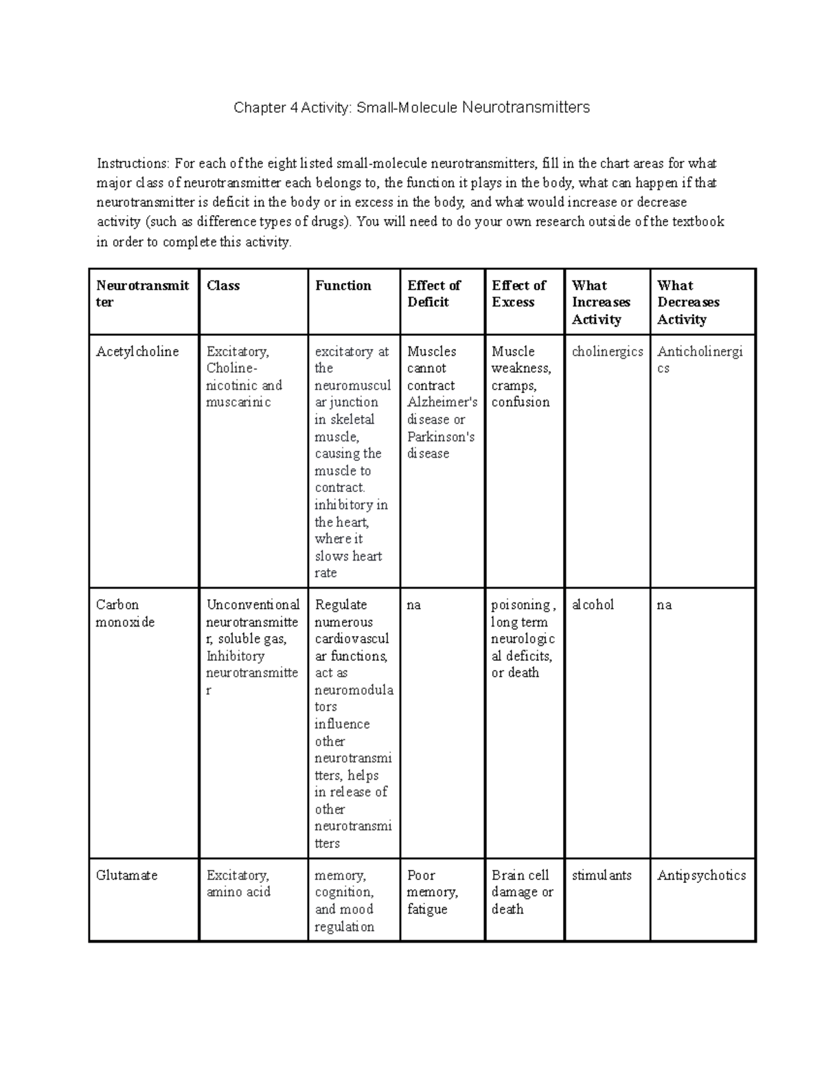 Copy of Chapter 4 Activity - Chapter 4 Activity: Small-Molecule ...