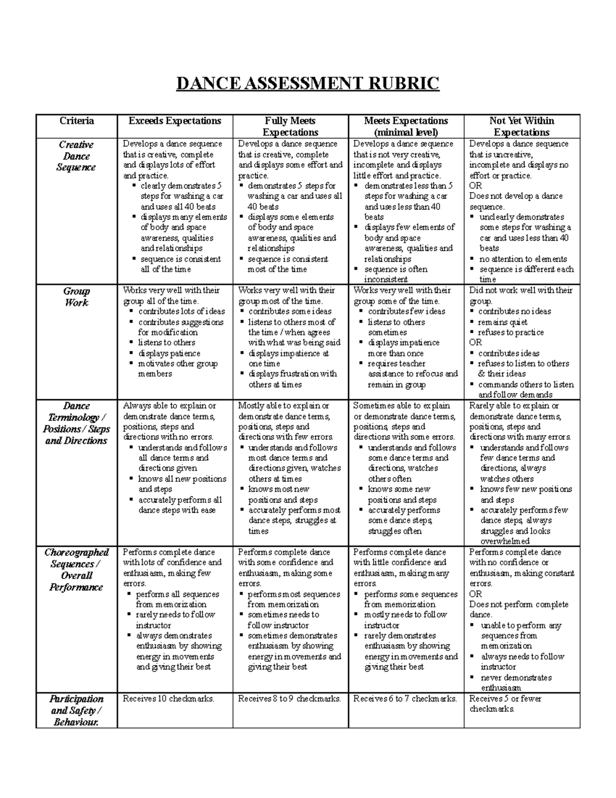 Assessments - GFGTFY - DANCE ASSESSMENT RUBRIC ####### Criteria Exceeds ...