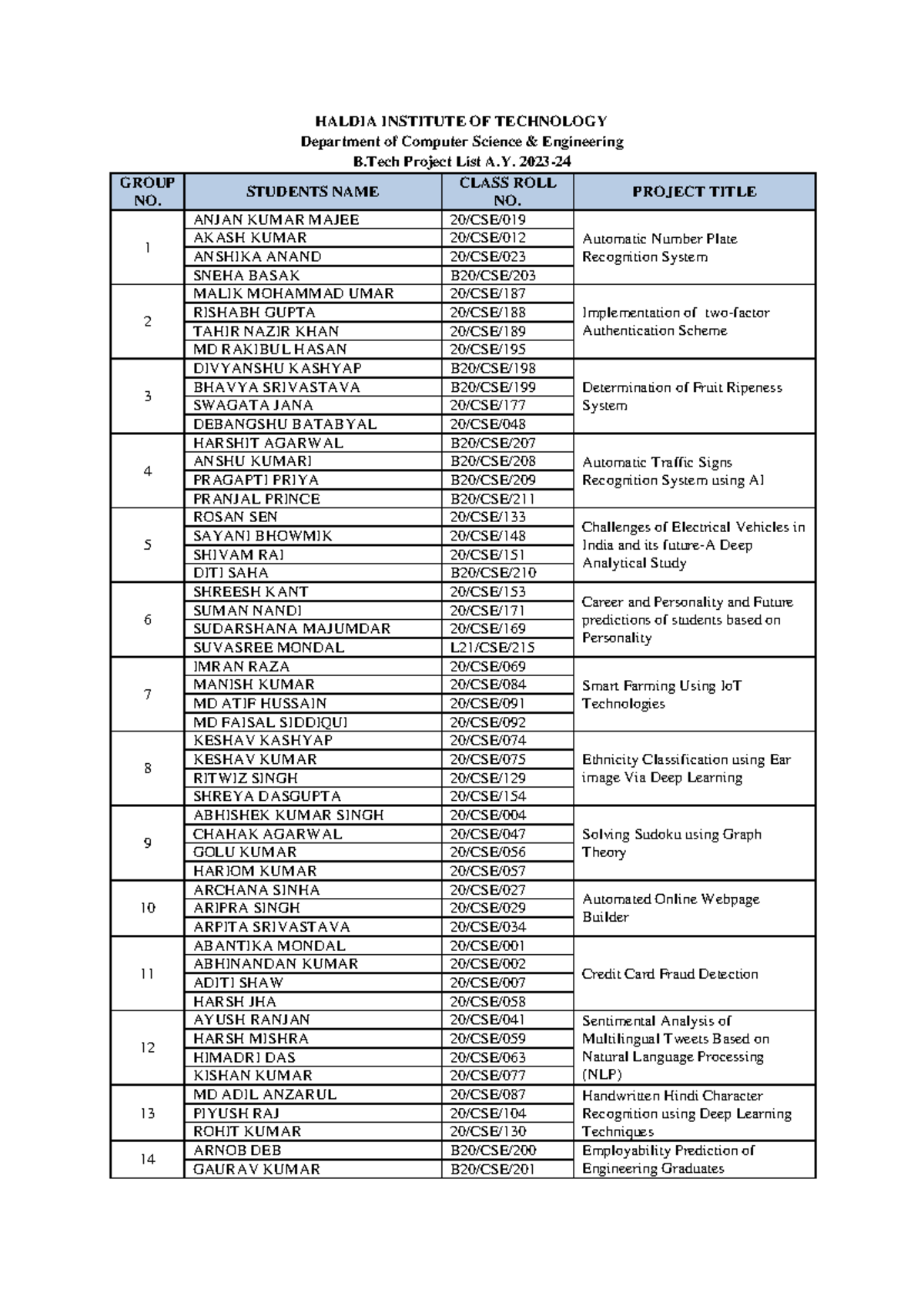 B.Tech Project List 21-22, 22-23, 23-24 - HALDIA INSTITUTE OF TECHNOLOGY Department of Computer ...