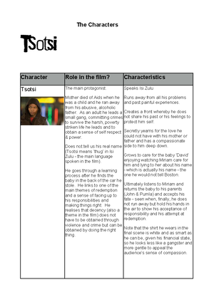 Eng HL Gr 11 Notes - Novel - Tsotsi - TSOTSI BY ATHOL FUGARD Chapter ...