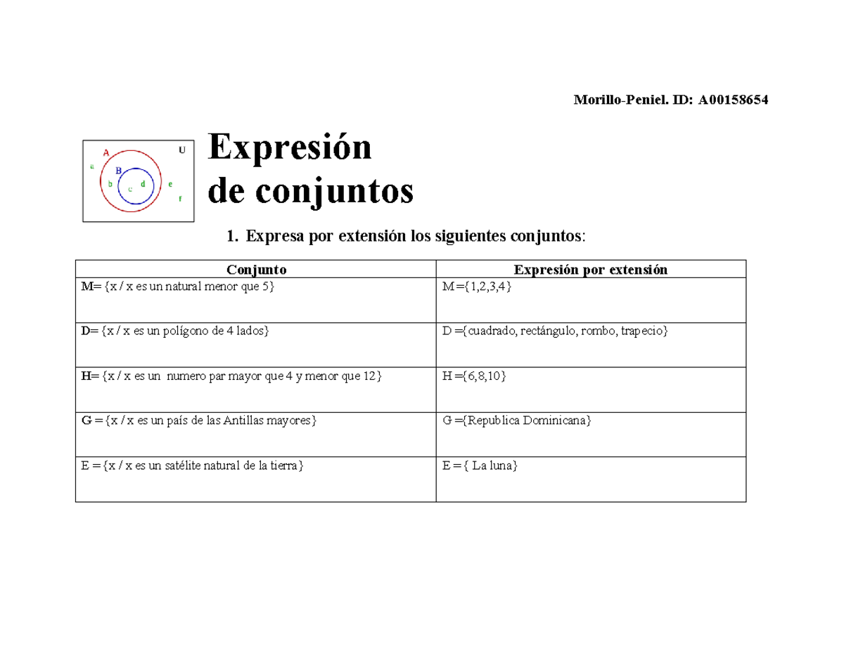 Expresiones de conjuntos Unidad 2 Actividad 1. Matemática - Morillo-Peniel. ID: A Expresión de ...