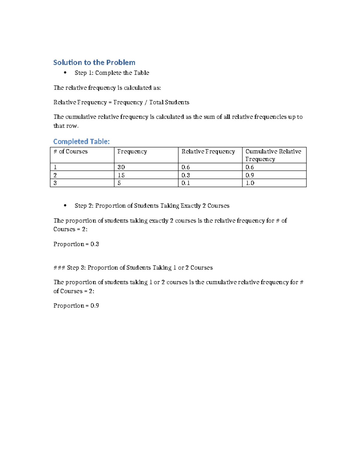 Math 1280-01 Learning Journal Unit 1 - Solution to the Problem Step 1: Complete the Table The ...