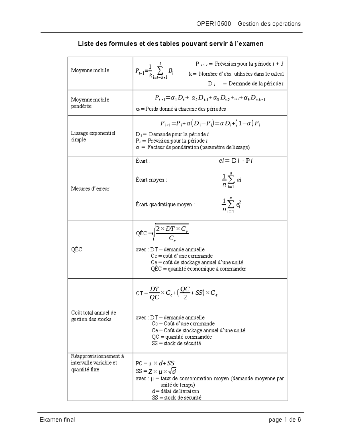 Formules et tables final - Liste des formules et des tables pouvant ...