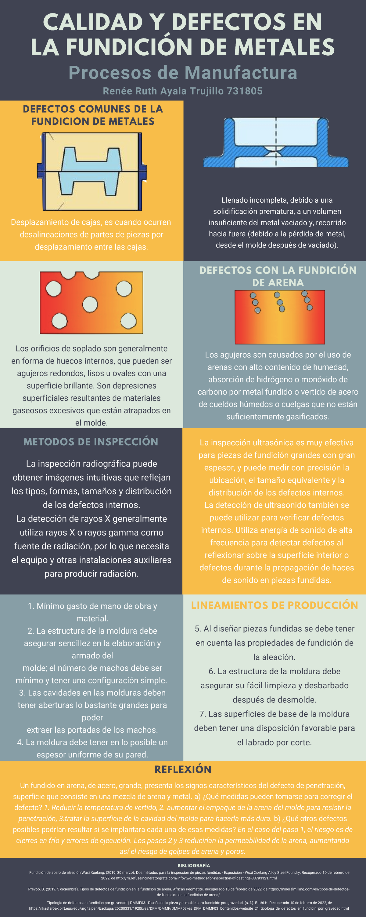 Calidad y defectos en la fundición de metales preparación examen ...