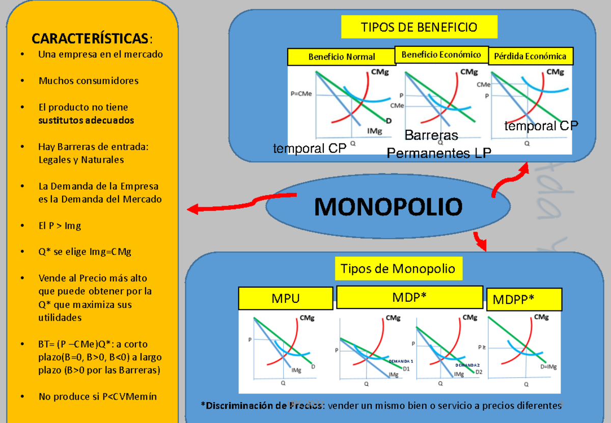 Monopolio - MONOPOLIO CARACTERÍSTICAS: Una empresa en el mercado Muchos ...