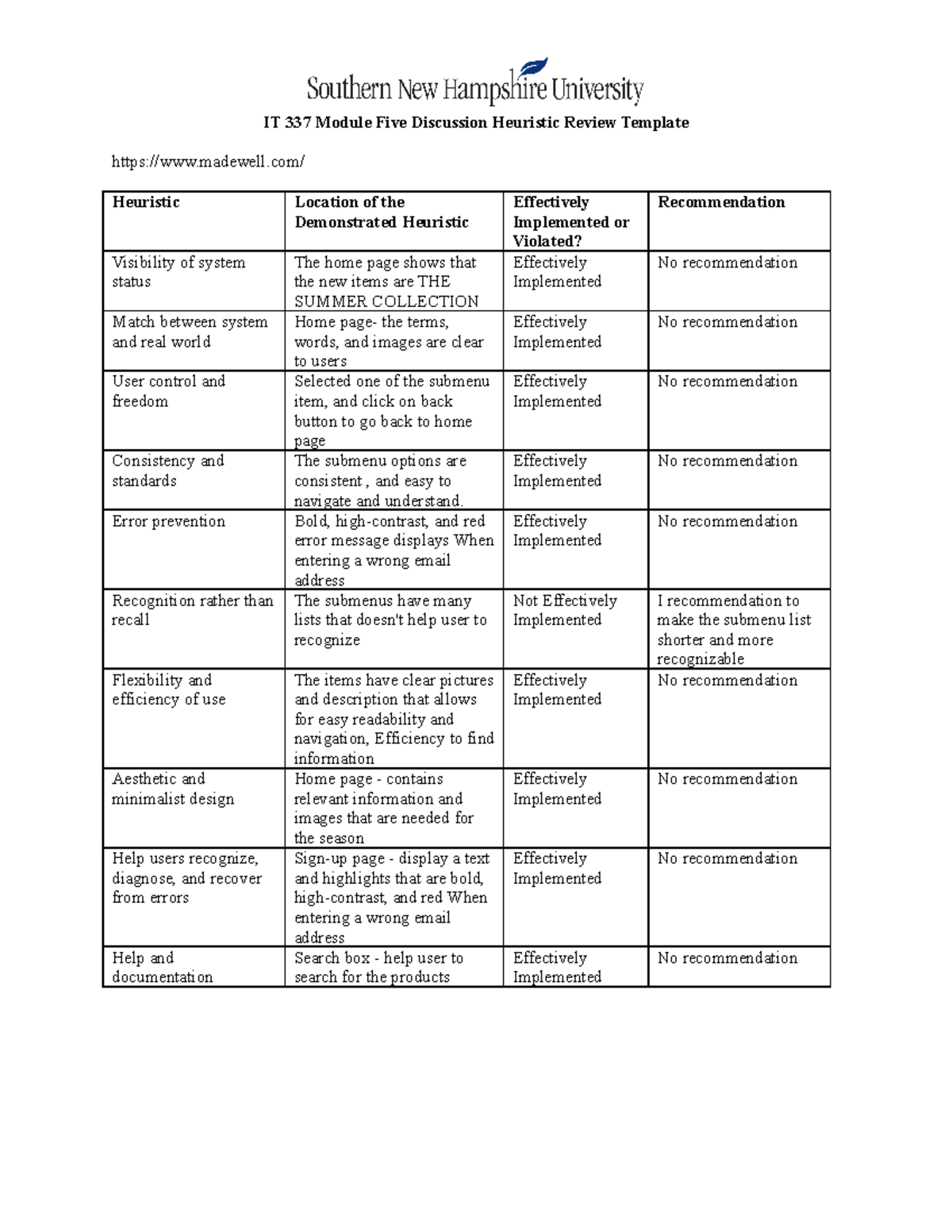 IT 337 Module Five - Assignments - IT 337 Module Five Discussion ...