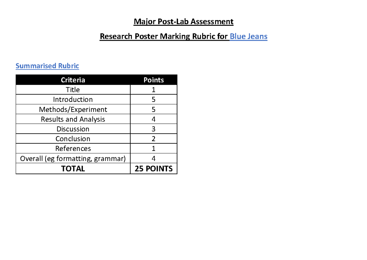 Blue Jeans Research Poster Rubric - Major Post-Lab Assessment Research ...