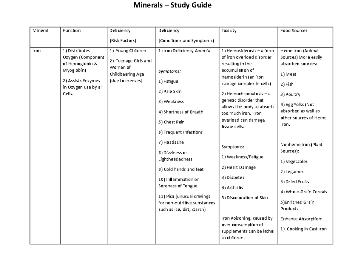 Minerals study guide - Mineral Function Deficiency (Risk Factors ...