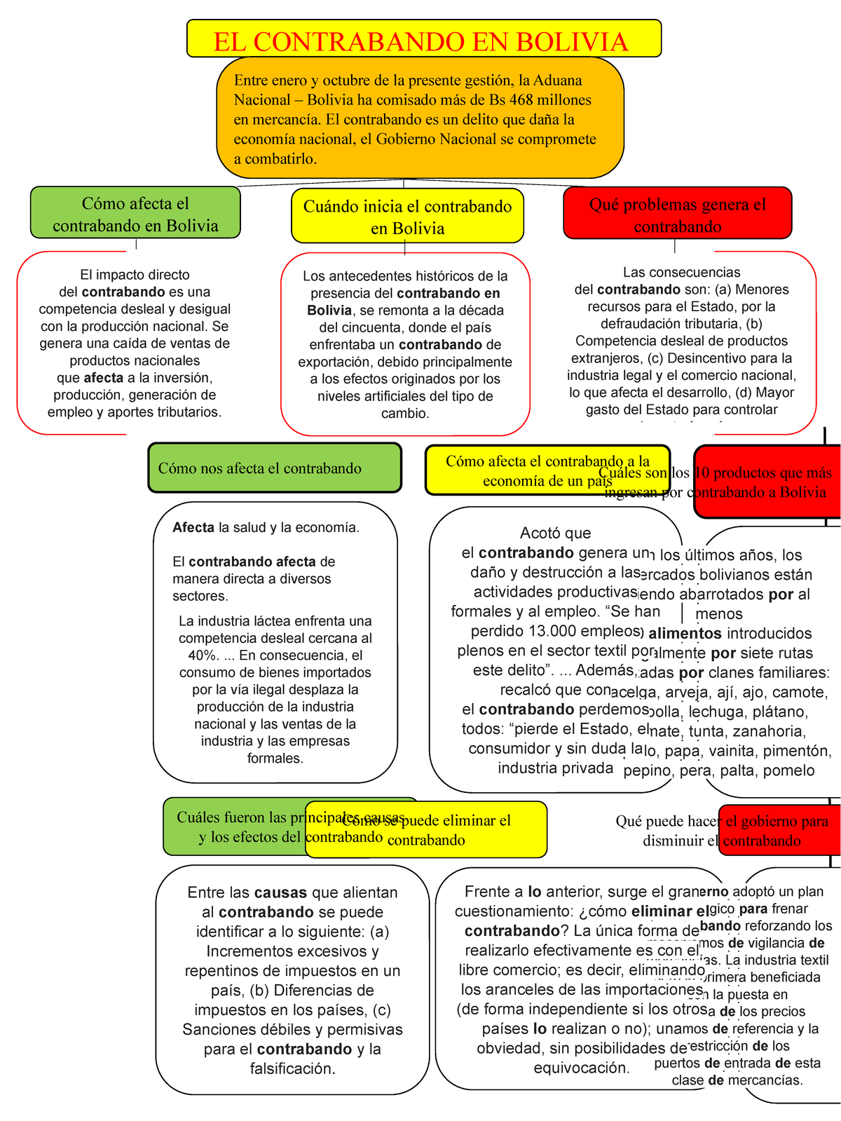 Hinojosa JOSE LUIS G 09 - SADSADSAD - Entre enero y octubre de la presente gestión, la Aduana ...