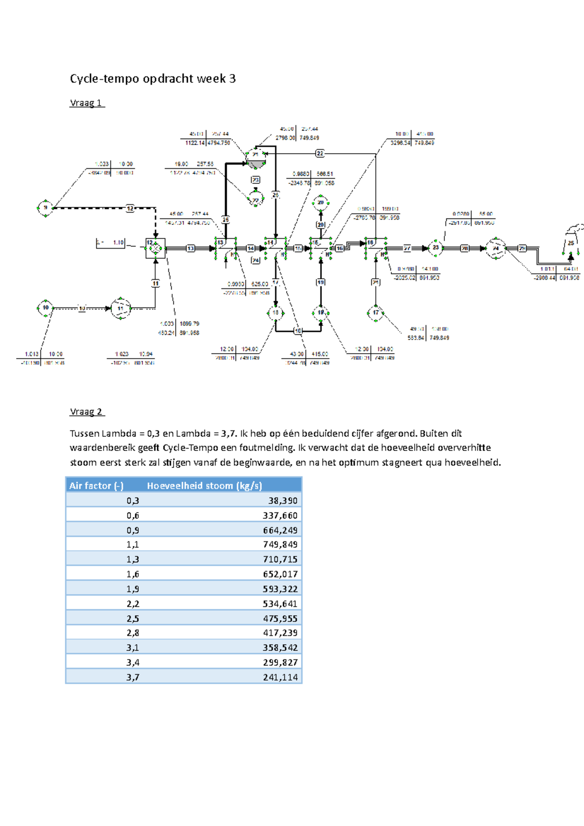Cycle-tempo week 3 uitwerkingen - Cycle-tempo opdracht week 3 Vraag 1 ...