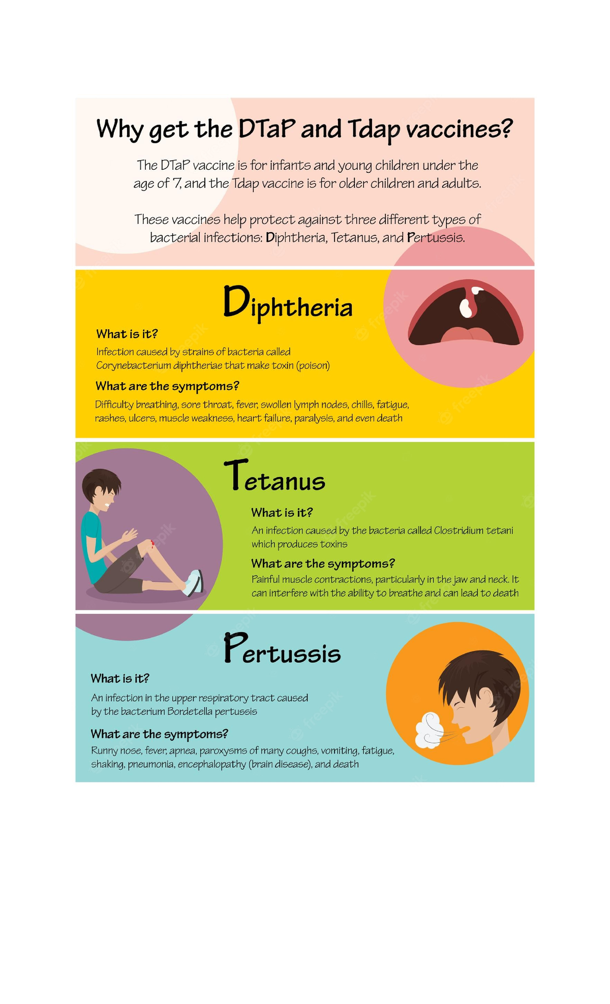 Article Analysis 1 1 - nsjs shz s - Diphtheria, tetanus and pertussis ...