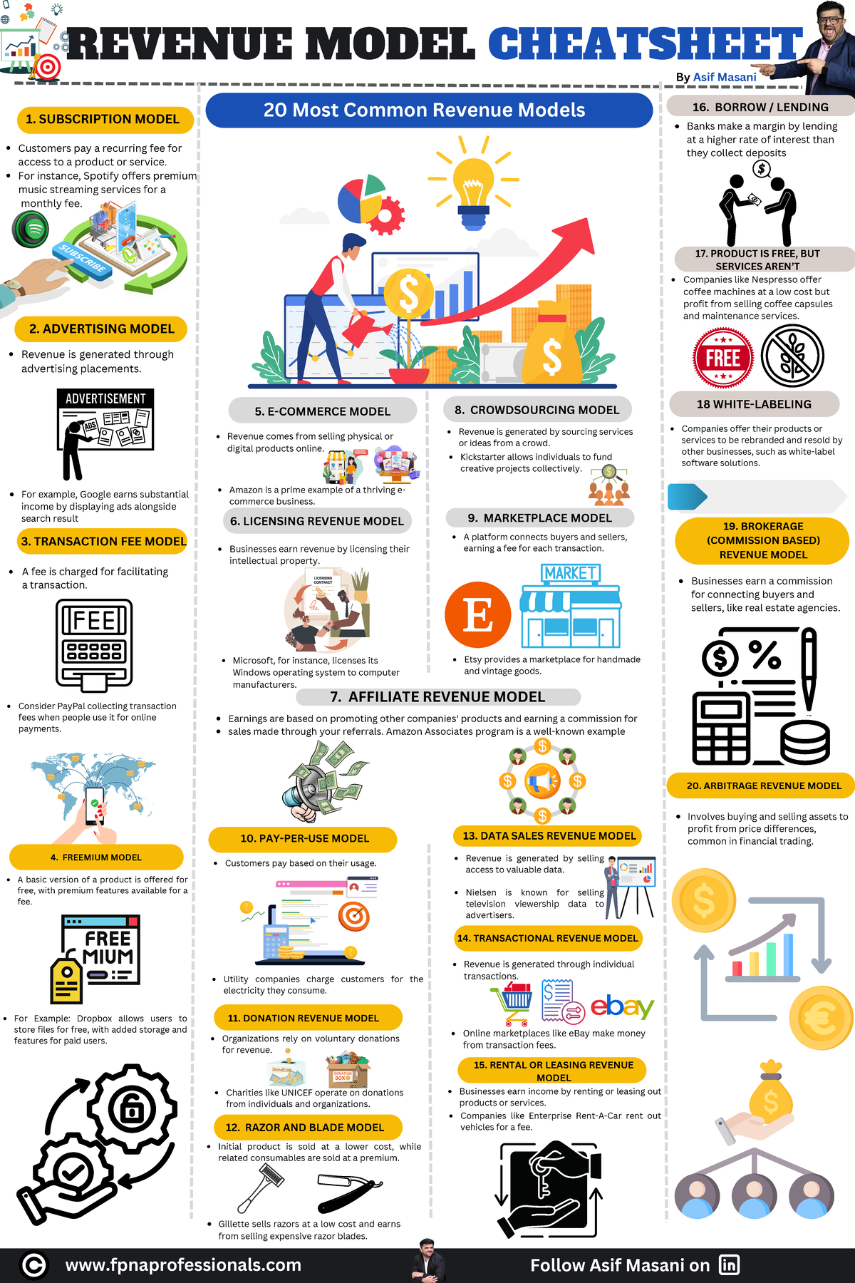 Revenue Model Cheatsheet - WEEK 2 : FORECASTING MONTH / QUARTER END ...