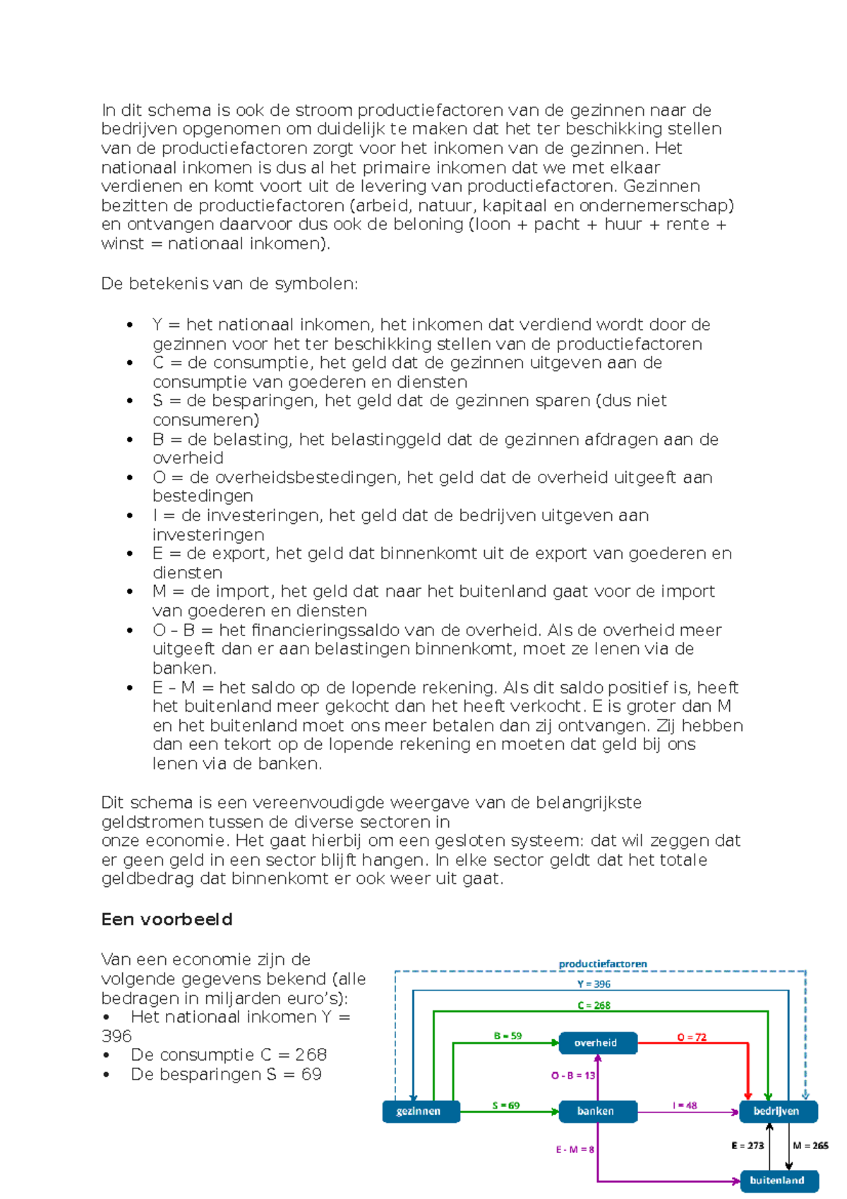 Macro economie betekenis symbolen Siboem - In dit schema is ook de ...