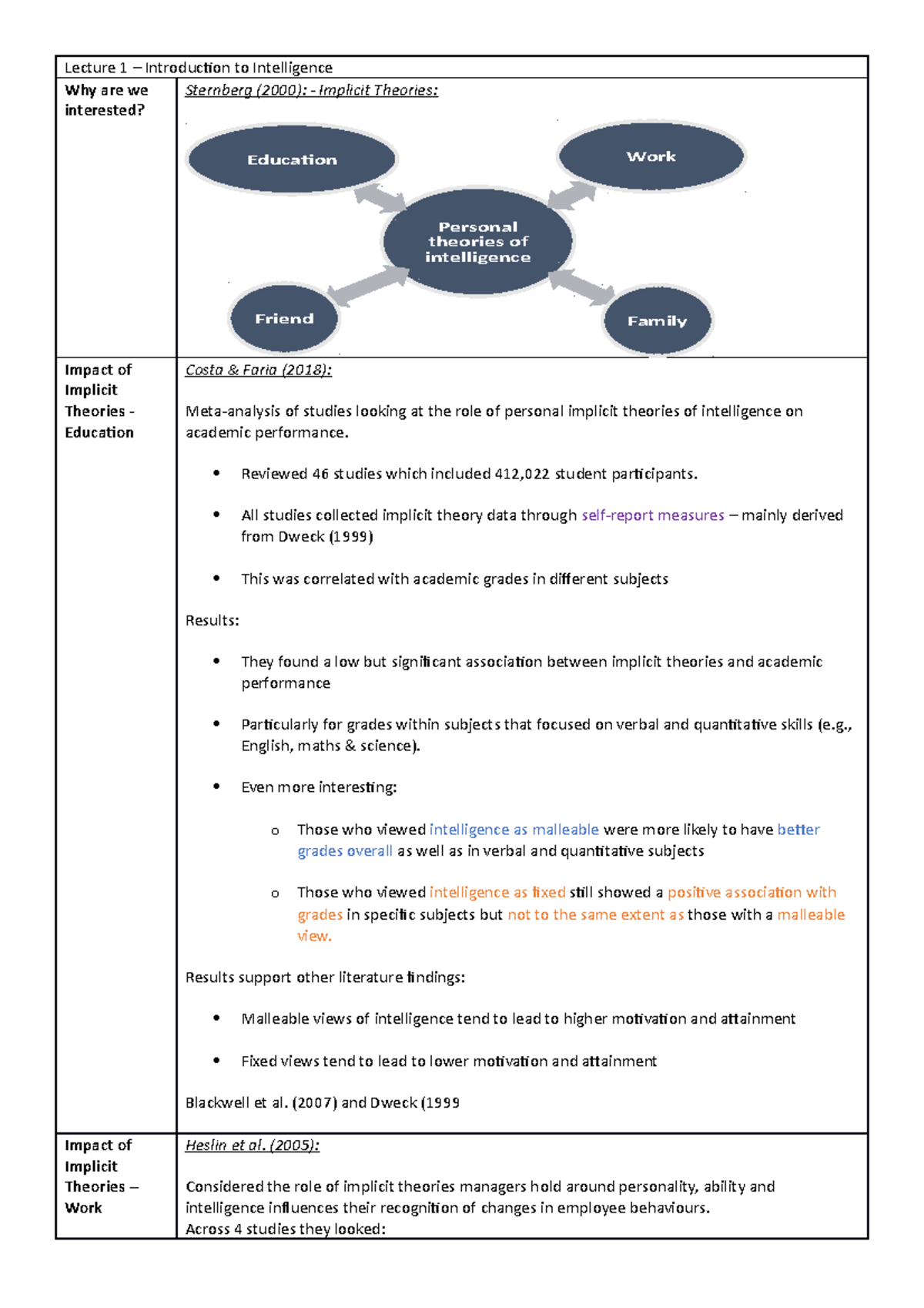 Revision Notes - Intelligence - Lecture 1 – Introduction to ...