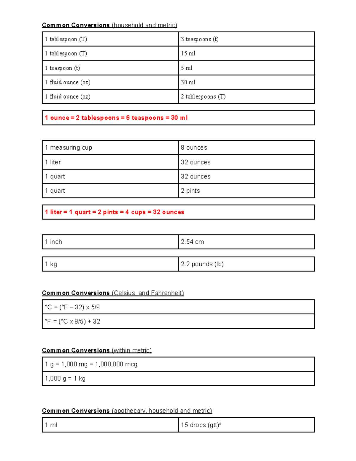 Common Conversions in healthcare - Common Conversions (household and ...