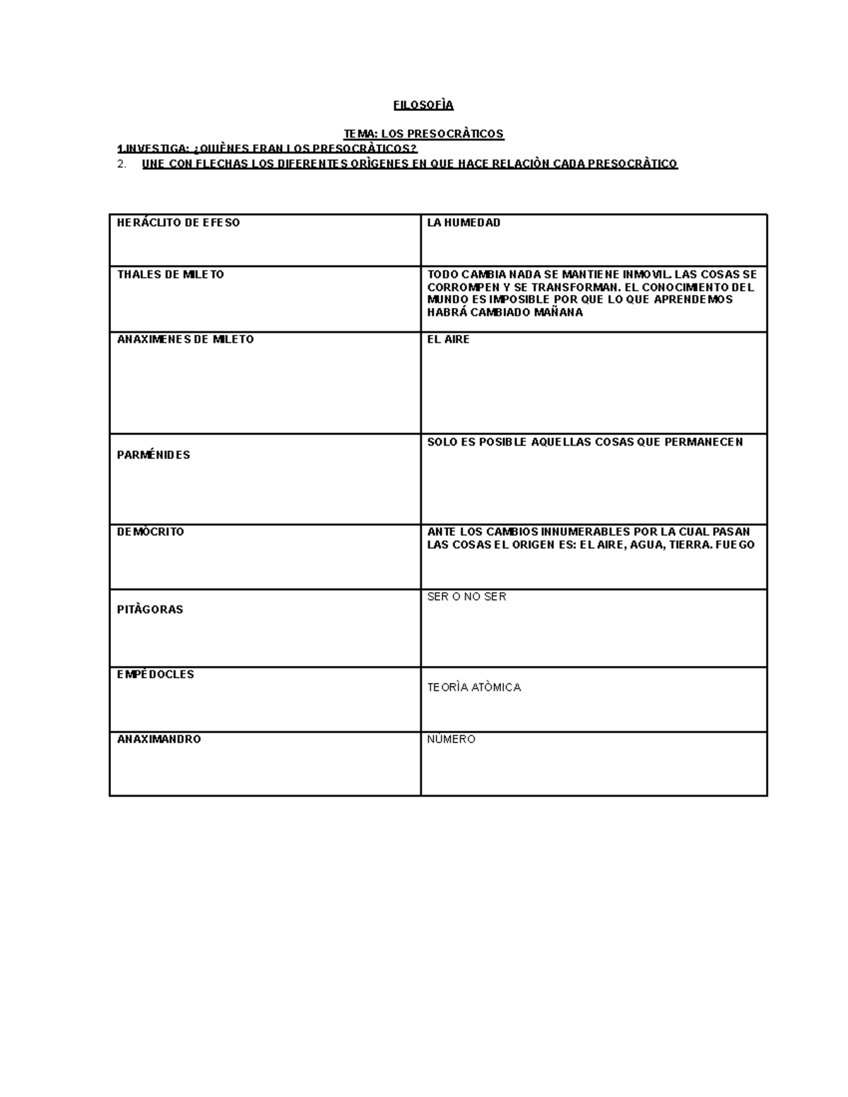 Actividad 1 LOS Presocr- Ticos - FILOSOFÌA TEMA: LOS PRESOCRÀTICOS 1: ¿QUIÈNES ERAN LOS - Studocu