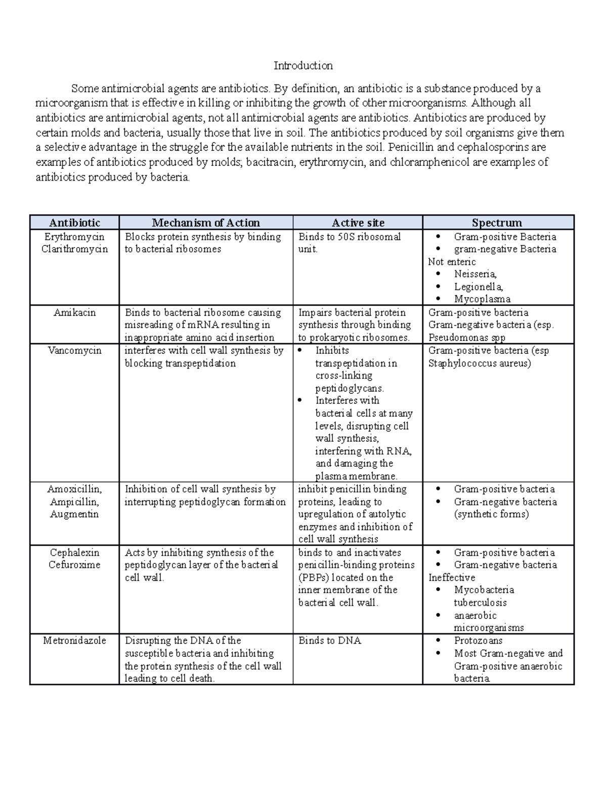 Microb assignment 1 - Introduction Some antimicrobial agents are ...