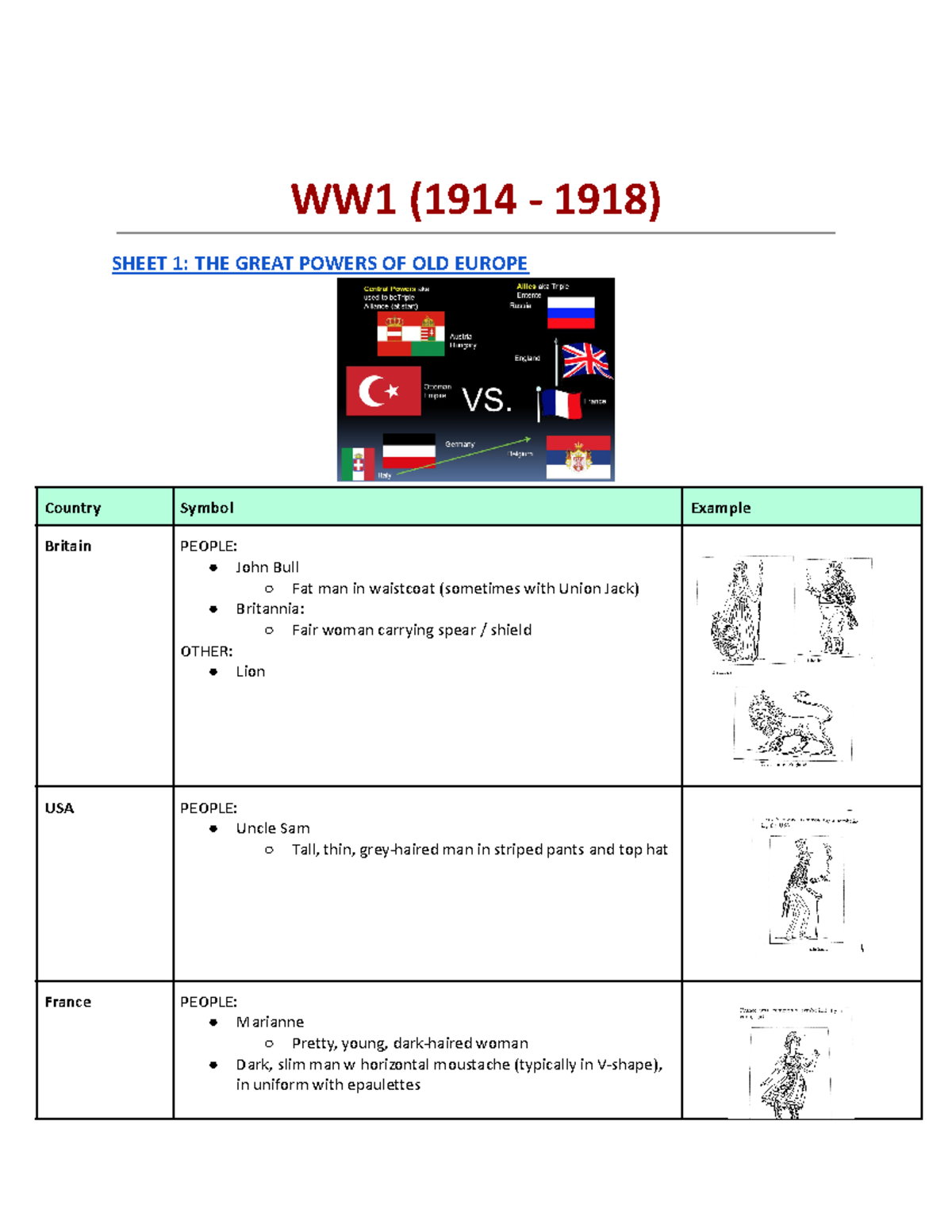 Y11 Modern History - WW1 Notes - WW1 (1914 - 1918) SHEET 1: THE GREAT ...
