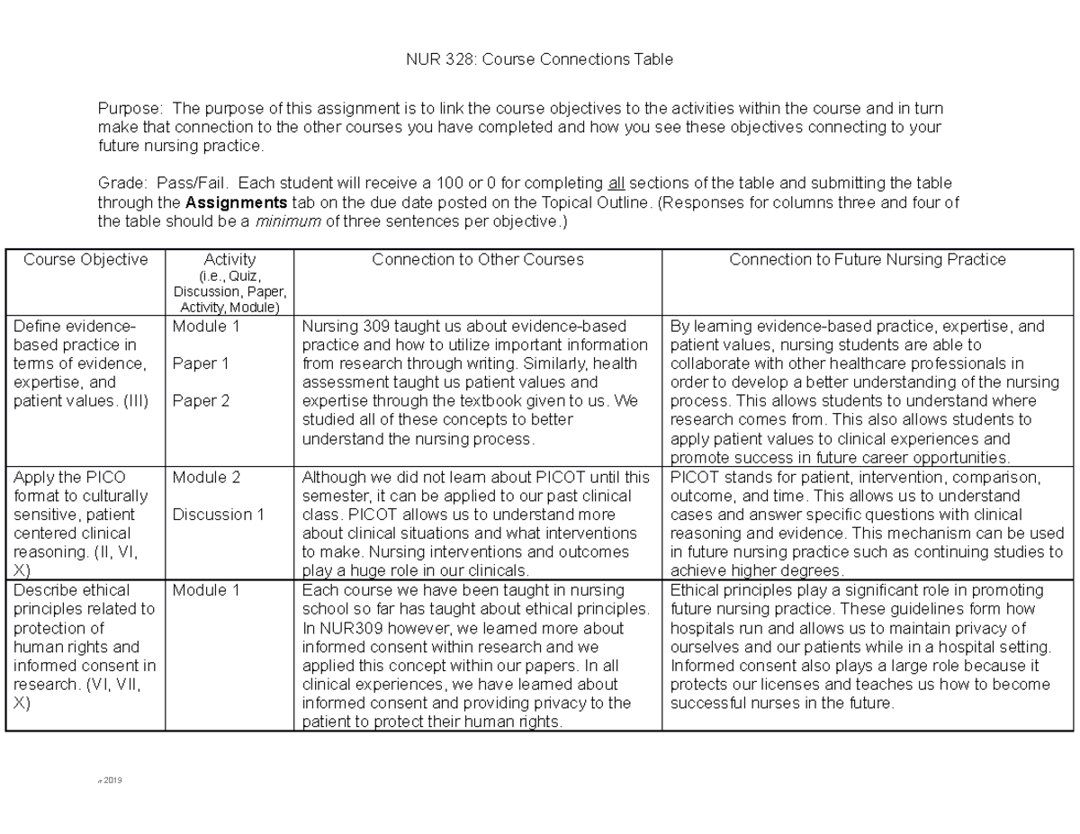 Course Connection Table NUR328 - NUR 328: Course Connections Table ...