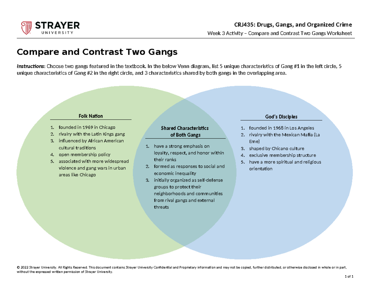 Week 3 Activity - Compare and Contrast Two Gangs Worksheet - CRJ435 ...