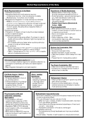 Body perception disorders - Disorders of Body Perception and Awareness ...