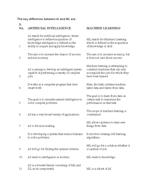Worksheet NLP - i need materials - Answer: Why do we need preprocessing ...