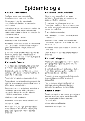 Epidemiologia resumo - Epidemiología clínica - Warning: TT: undefined function: 32 EPIDEMIOLOGIA ...