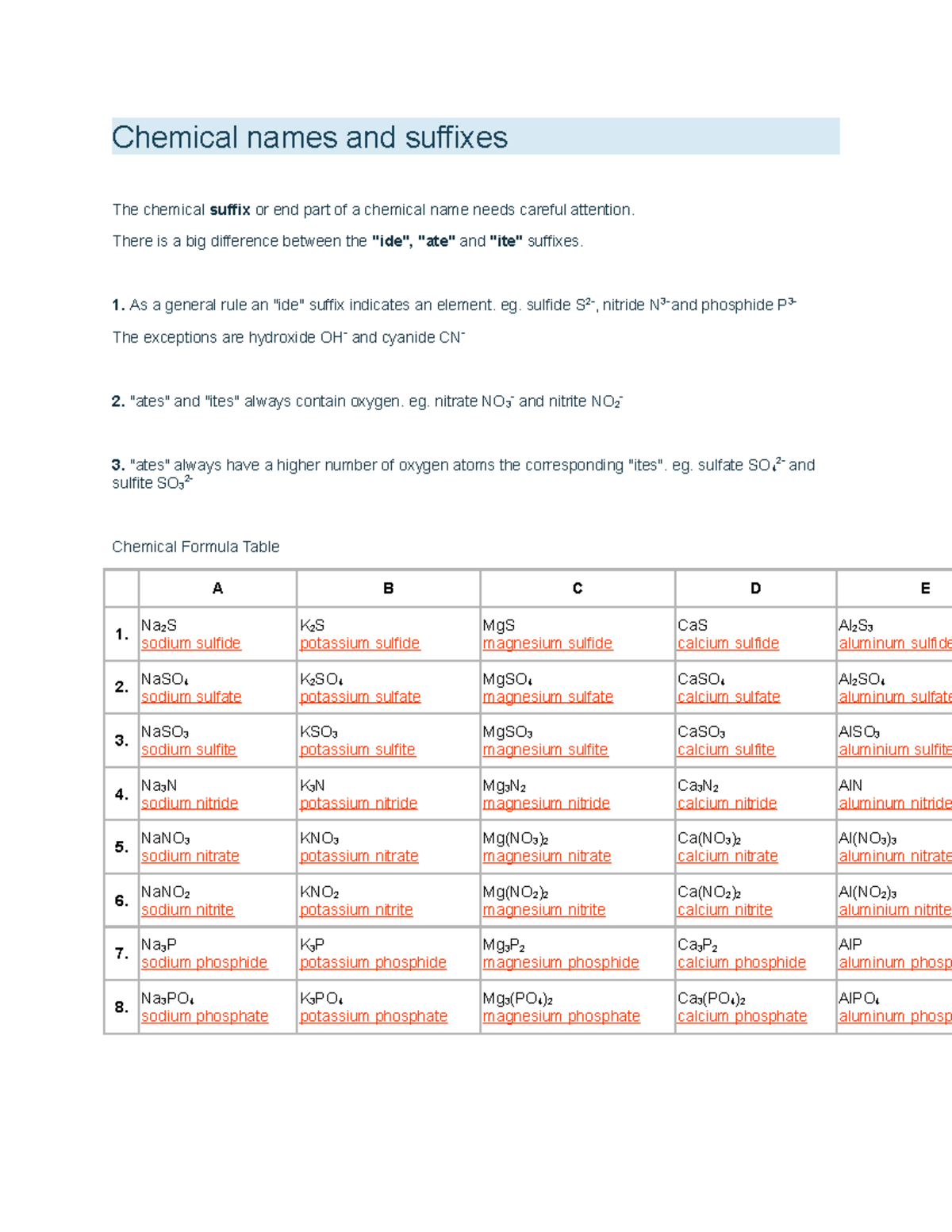 Chemical names and suffixes Discriptions - CHM2045 - USF - Studocu