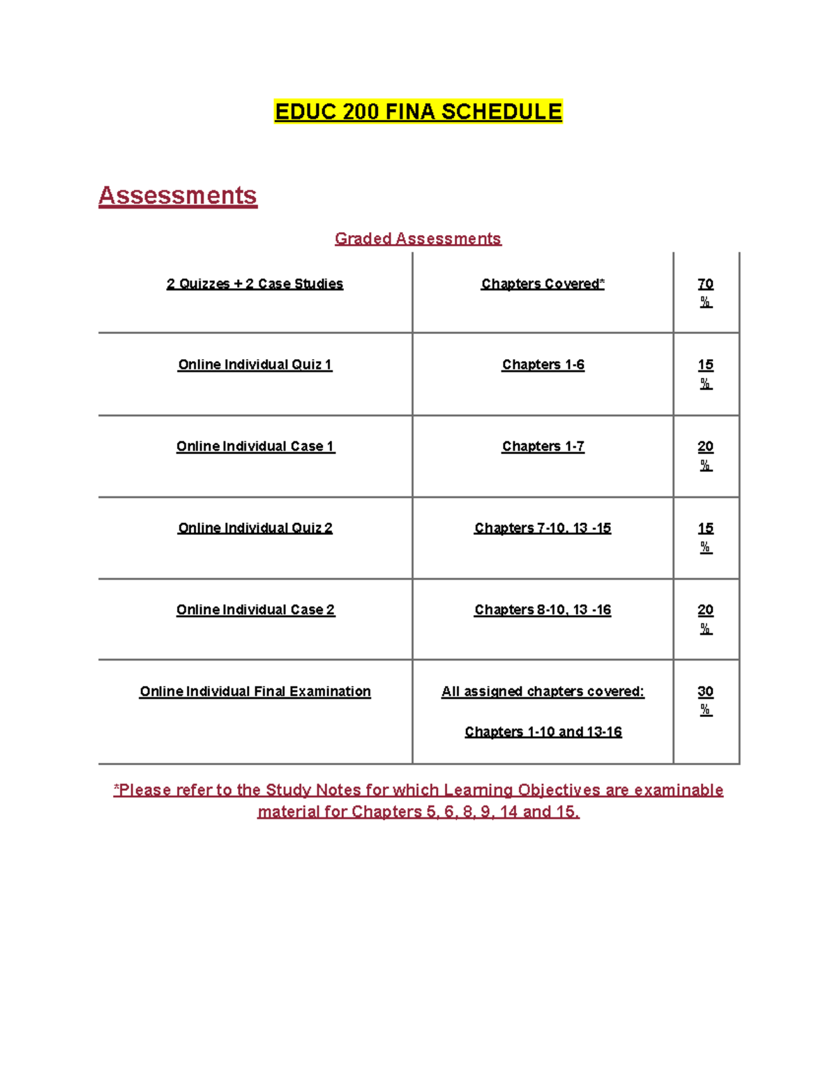 FINA 200 - Finance 200 class , course overlook - EDUC 200 FINA SCHEDULE ...