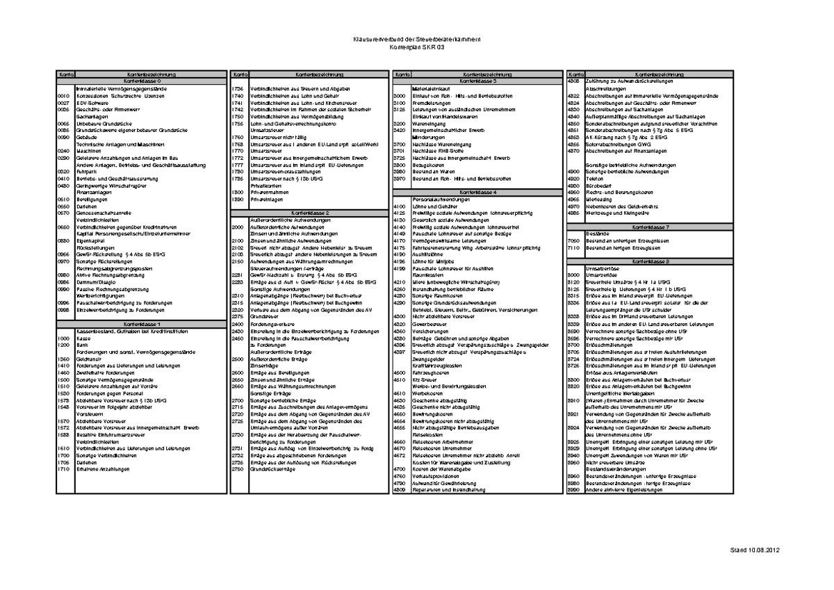 Kontenplan-SKR-03 - Kontenrahmen skr03 - Klausurenverbund der Steuerberaterkammern Kontenplan ...