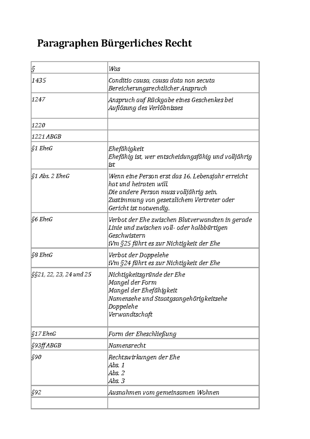 Paragraphen Bürgerliches Recht - Paragraphen Bürgerliches Recht § Was ...