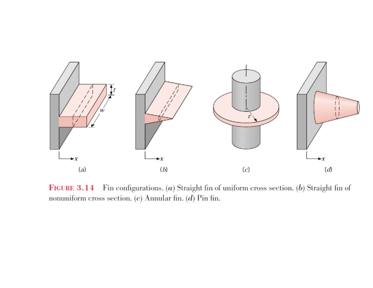 Aletas 1 - t W X X X (a) (b) (c) (d) FIGURE 3 Fin configurations. (a ...