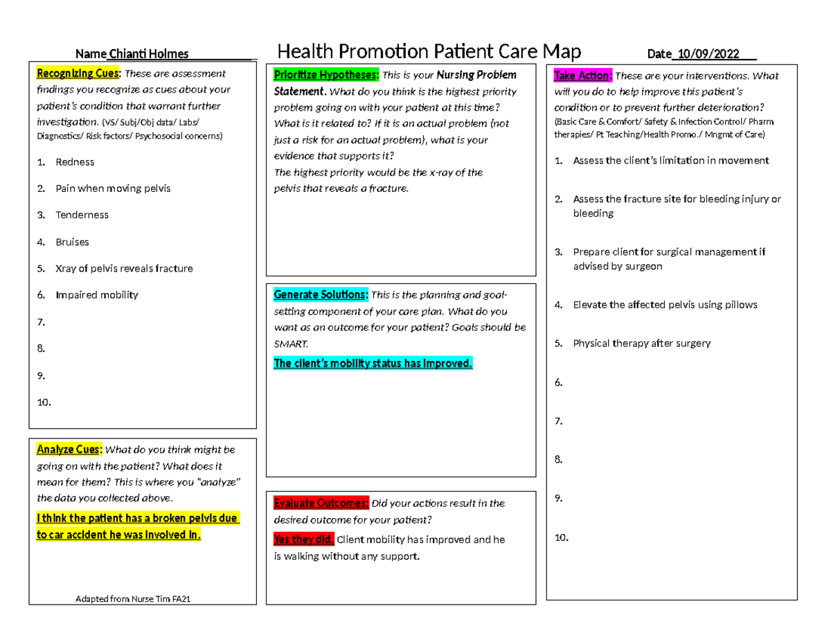 Fracture concept map - Name Chianti Holmes _ Health Promotion Patient ...