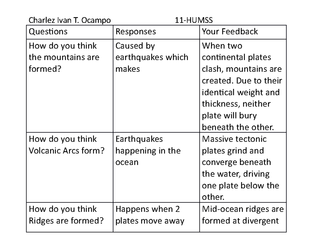 Questions - Charlez Ivan T. Ocampo 11-HUMSS Questions Responses Your ...