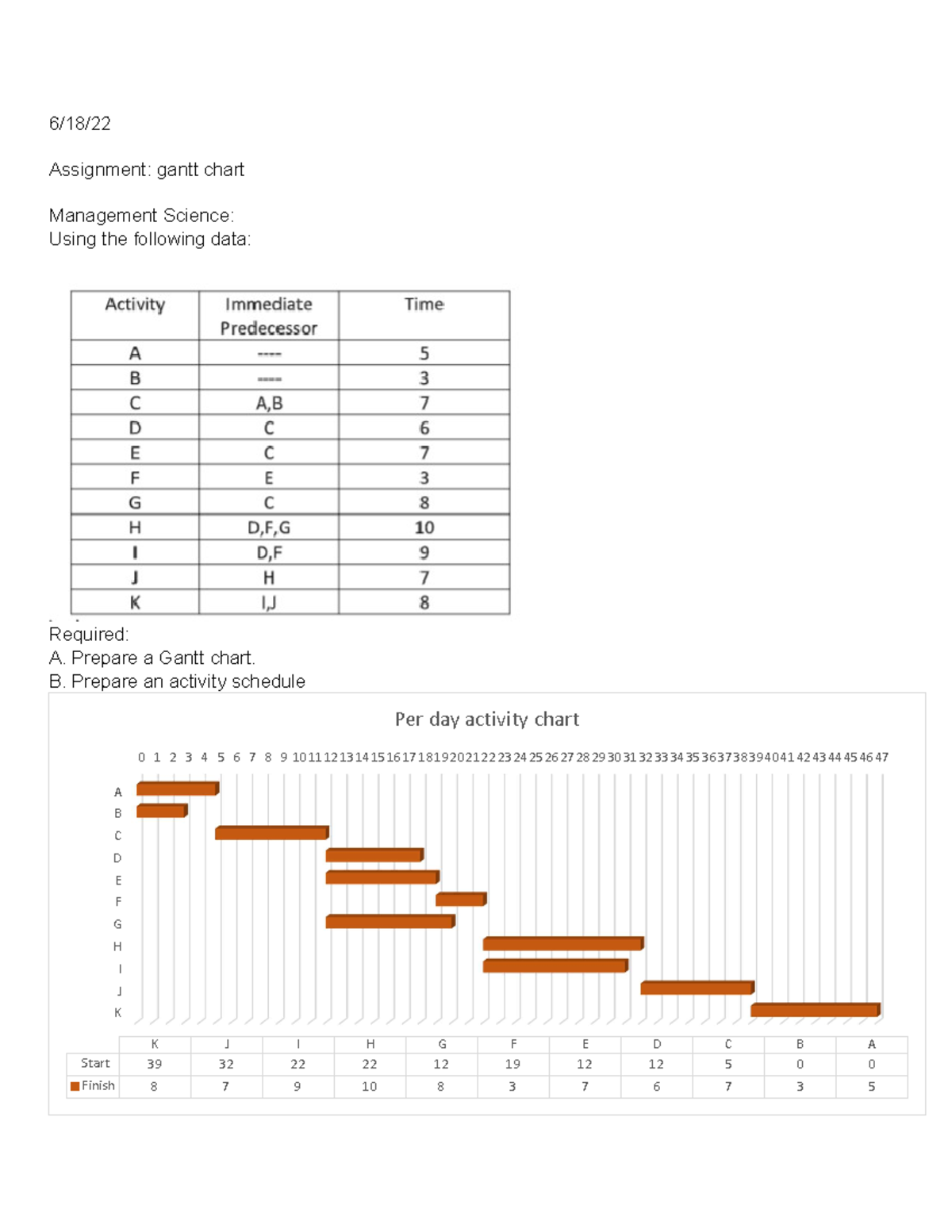 MS Assignmenr Gantt chart - BS Accountancy - 6/18/ Assignment: gantt ...