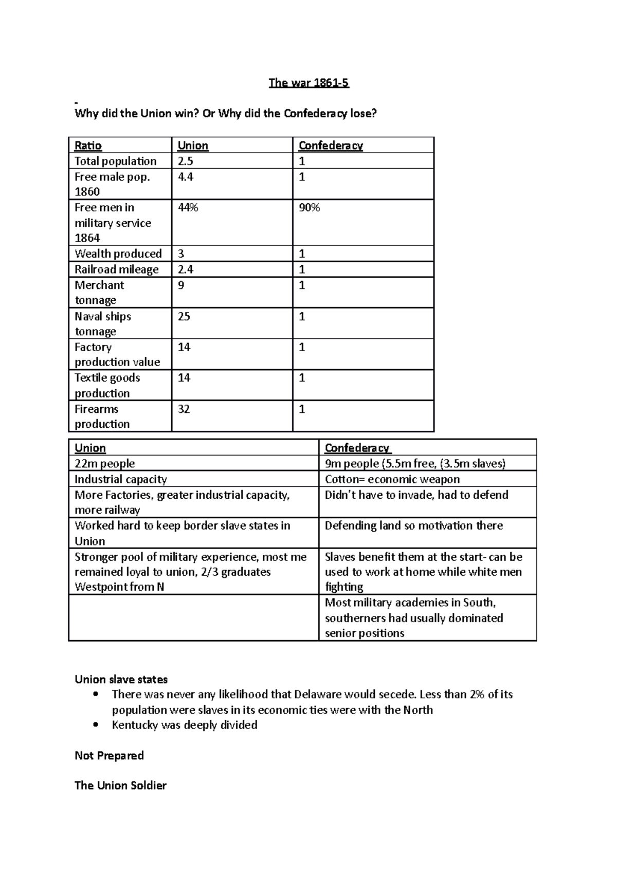 The war 1861-5 - Notes on the American Civil War - The war 1861- Why ...