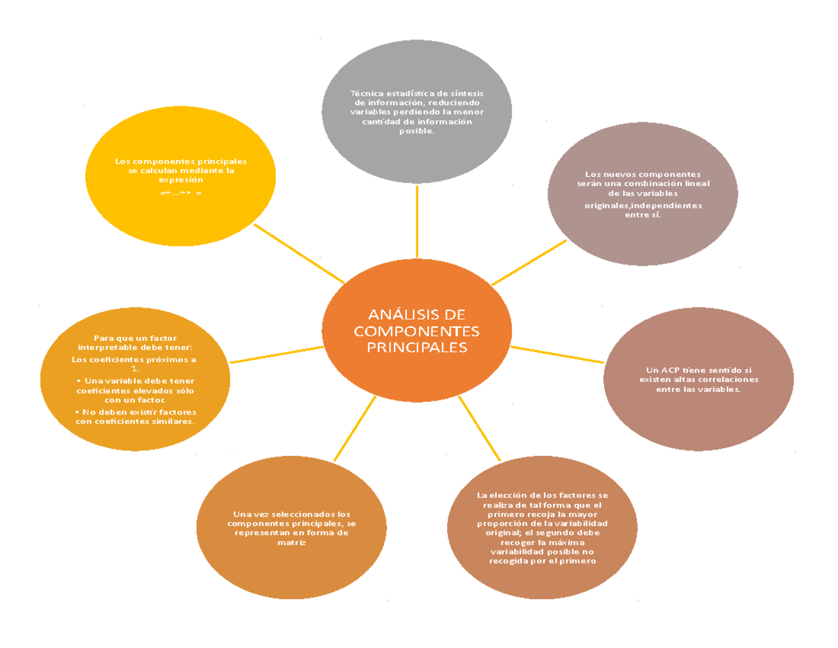 Análisis DE Componentes Principales Estadistica - ANÁLISIS DE ...