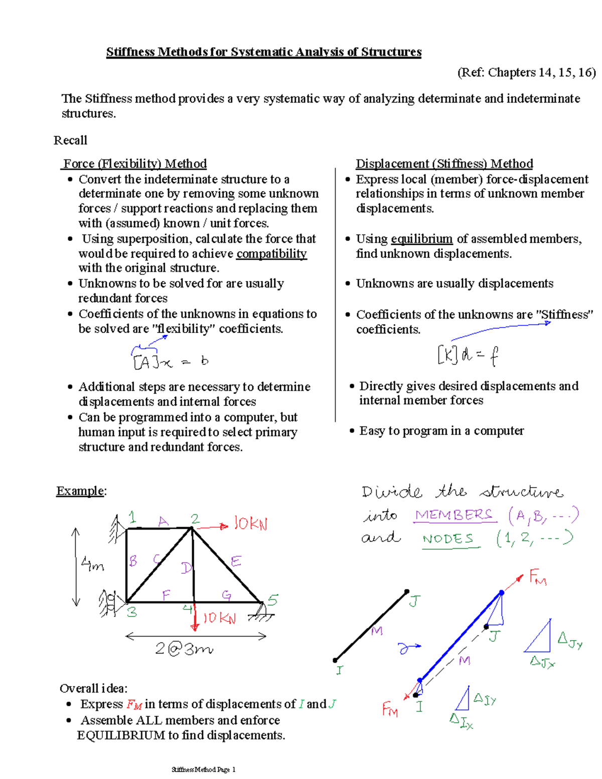 Stiffness Methods FOR Systematic Analysis OF Structures - Stiffness ...