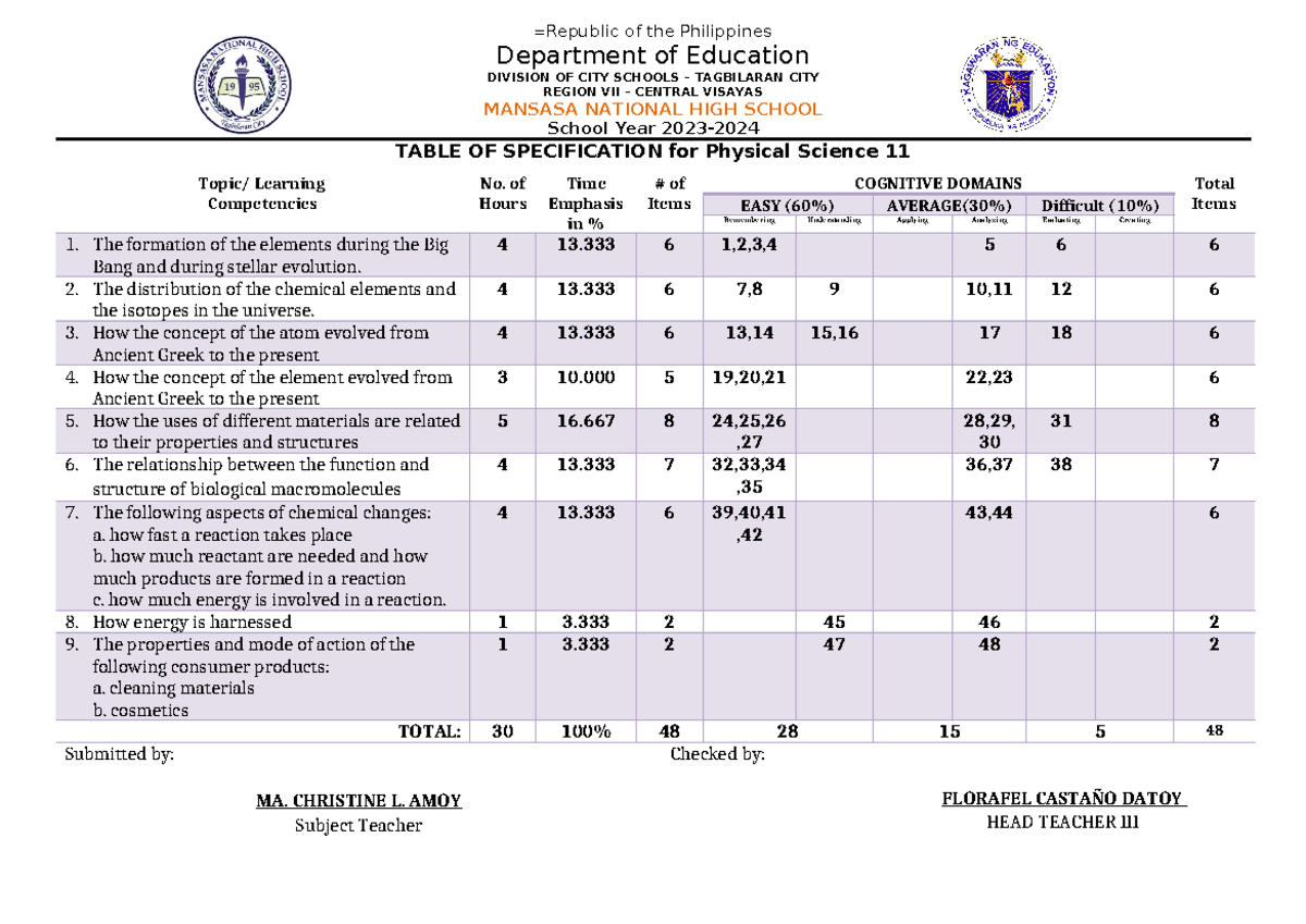 TOS - TOS - =Republic of the Philippines Department of Education ...