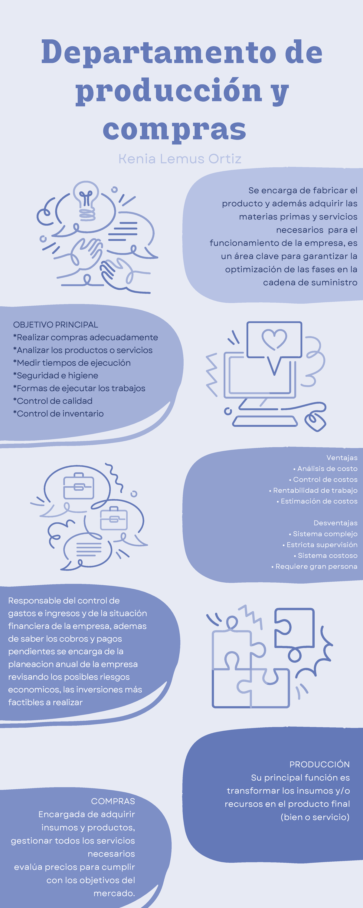 Departamento de producción y compras - Departamento de producción y compras Se encarga de ...