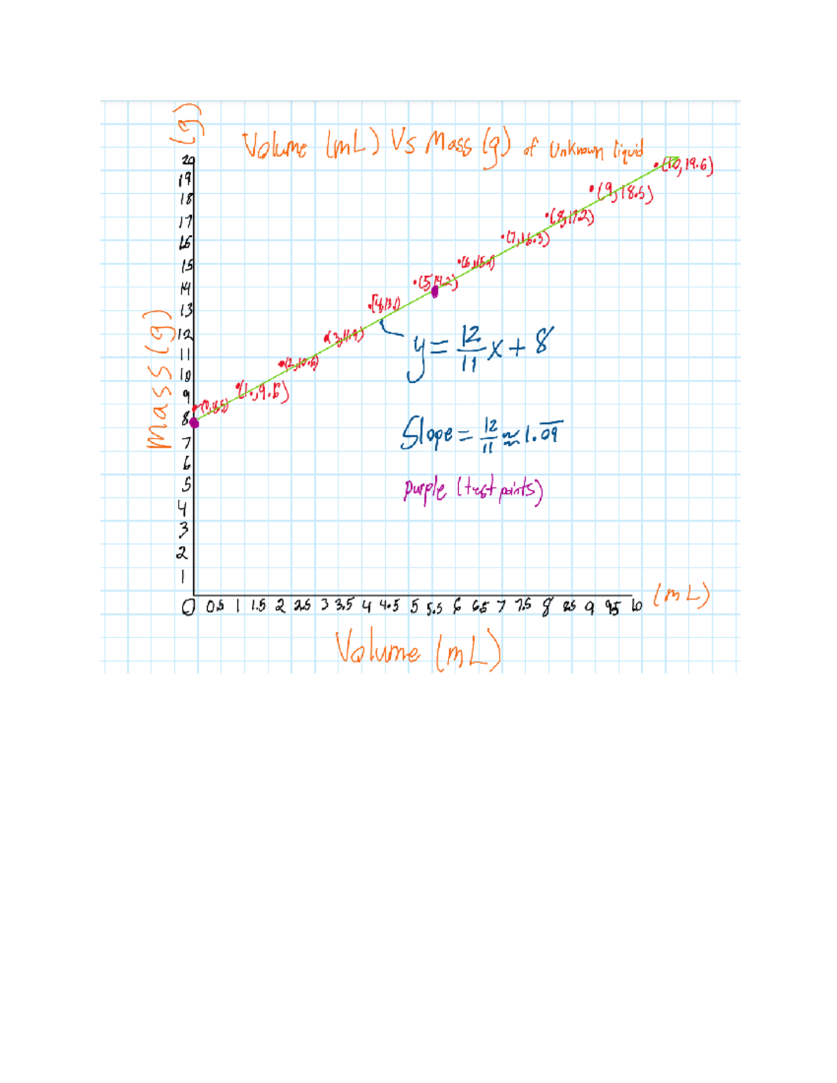 Volume vs Mass Graph chem 1045 quiz 1 - CHM1045 - Studocu