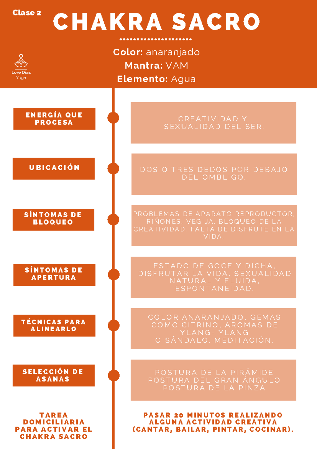 Chakras 2 descubriendo tus chakras por ti mismo para mejorar - CHAKRA ...