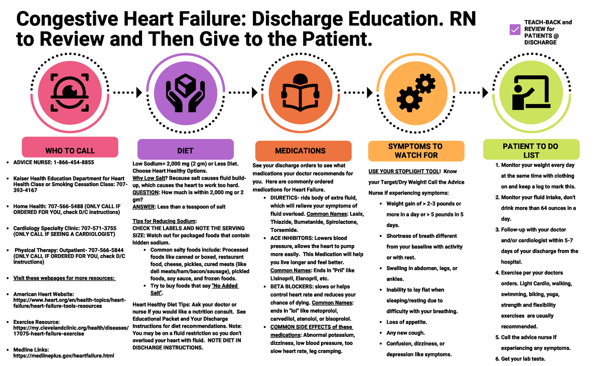 Cardiac Discharge Info - Congestive Heart Failure: Discharge Education ...