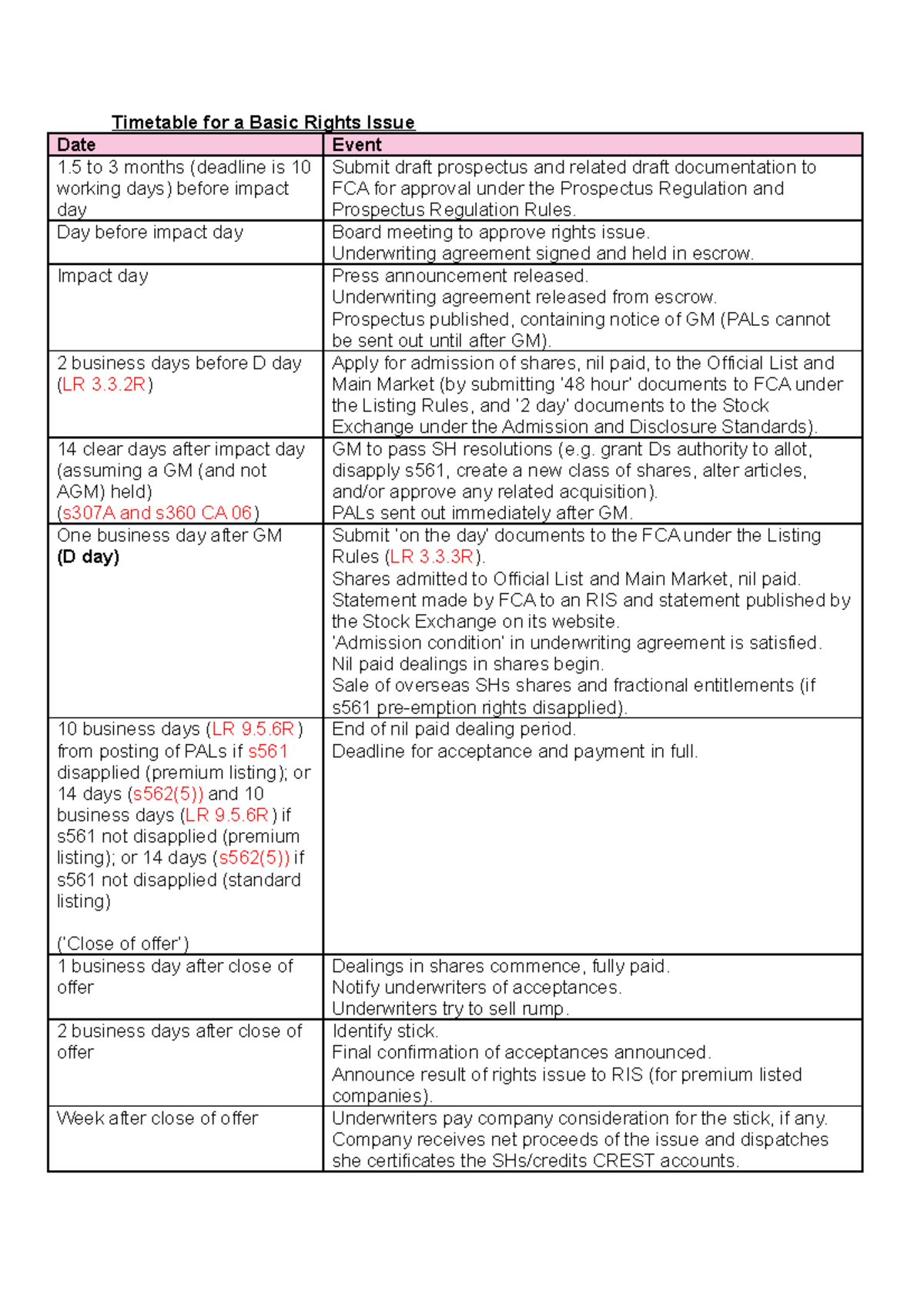 Timetable for a Basic Rights Issue - Timetable for a Basic Rights Issue ...
