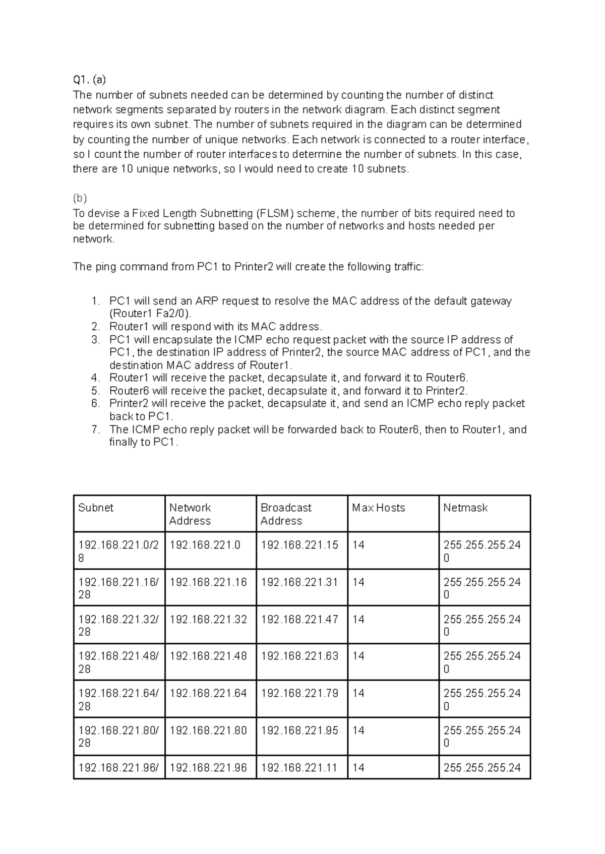 47618418 cp2250a1 - comp2250 assignment 1, session 1, 2024 - Q1. (a) The number of subnets ...