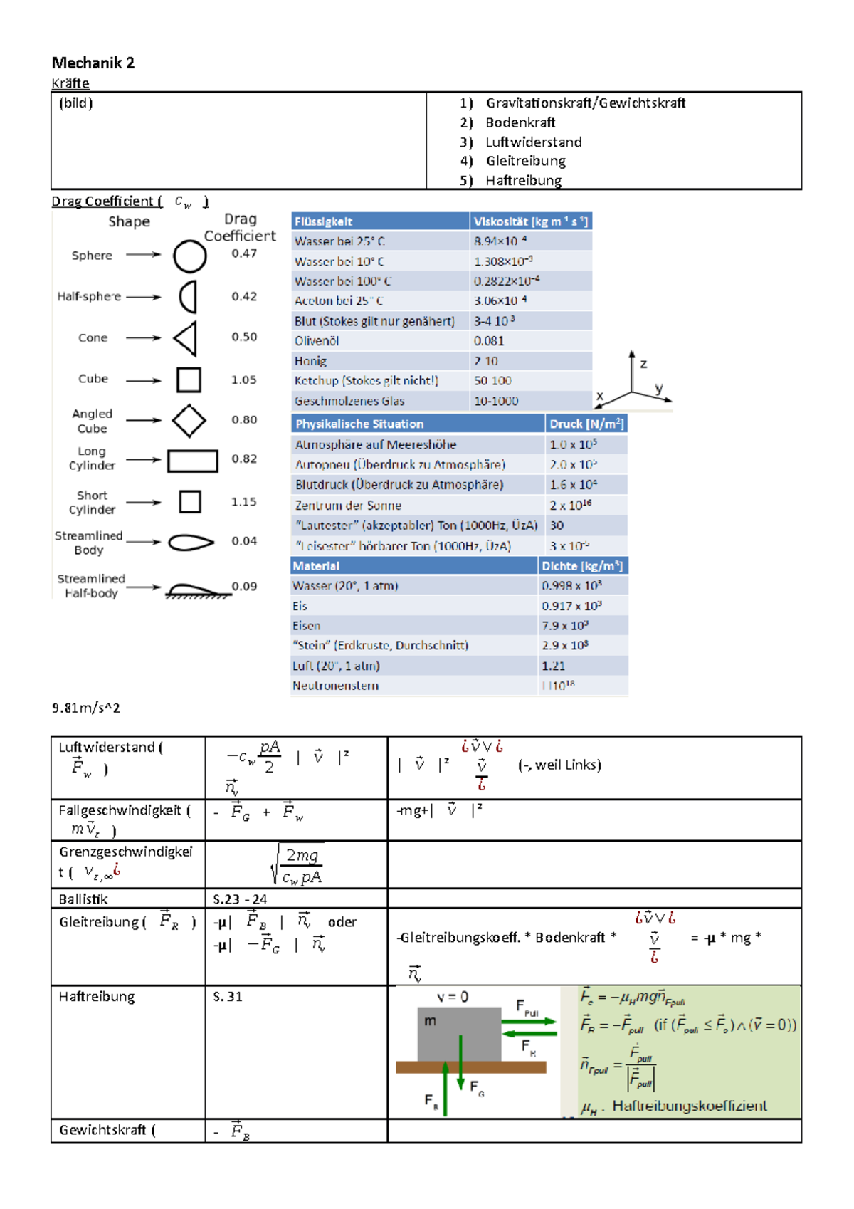 ZF - Physik Formelsammlung - Mechanik 2 Kräfte (bild) 1 ...